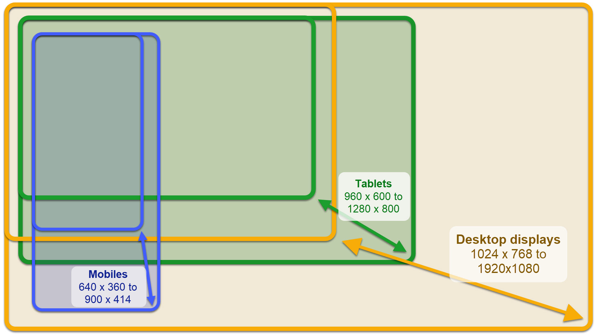 Images for your website